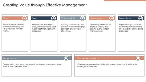 Contract And Invoice Management Workflow PPT Outline ACP PPT Template