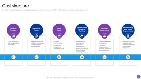 cost structure cloud computing platform operational framework bmc ss v