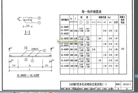 过梁图集 过梁标准图集 13g3一1过梁图集 第7页 大山谷图库