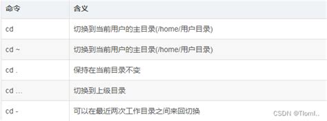 ubuntu linux 下的常用命令 csdn博客