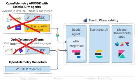 logs dan traces dengan opentelemetry elk stack di windows by suhut