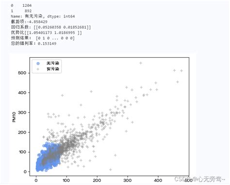 python机器学习数据建模与分析数据预测与预测建模 阿里云开发者社区