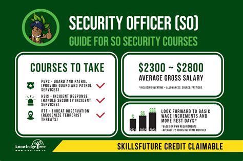 Job Scope Of A Security Officer So So Guide Knowledgetree