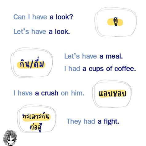 Grammar Diary คำว่า Have Has Had ไม่ได้แปลว่า มี