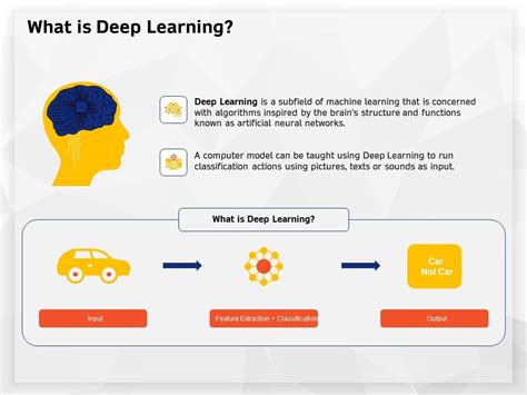 AI High Tech PowerPoint Templates What Is Deep Learning Ppt File Guide PDF