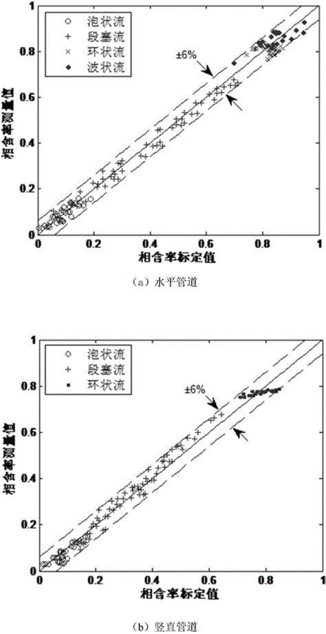 Multi Vision Based System And Method For Measuring Gas Liquid Two Phase Flow Phase Fraction Of
