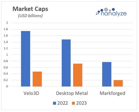 Prasad Dixit On Linkedin Additivemanufacturing 3dprinting