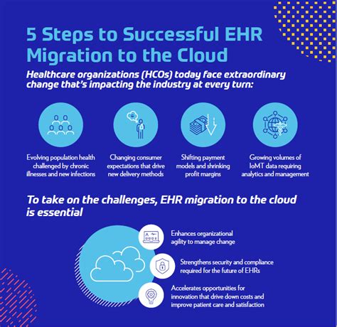 Steps To Successful Ehr Migration To The Cloud