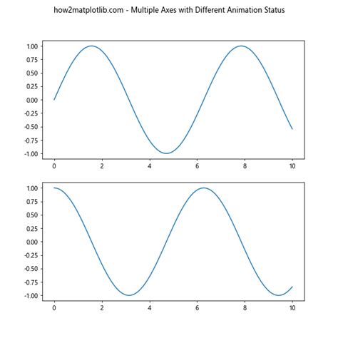Comprehensive Guide To Matplotlib Axis Axis Get Animated Function In Python Matplotlib Color