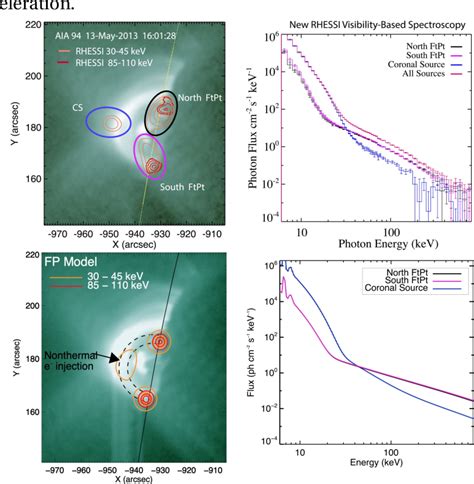 Figure 3 From Next Generation Comprehensive Data Driven Models Of Solar Eruptive Events