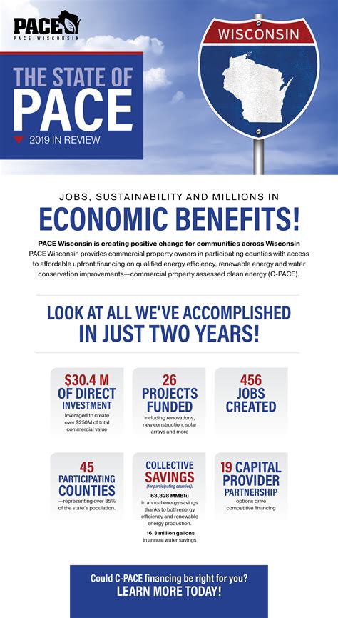 Commercial Property Assessed Clean Energy C Pace Program Makes