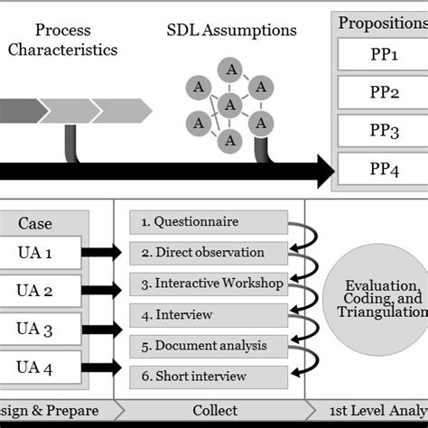 The Case Study Design Download Scientific Diagram