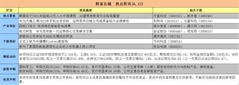 华为大幅上调2023年手机出货目标 这两家供应链公司或具备较大业绩弹性教育交易科技