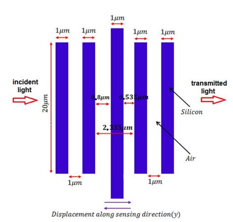 Schematic Of The Phc Structure Used In The Proposed Device