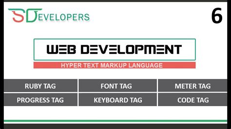 Web Development Formatting Class Class 6 Html Shan Developers
