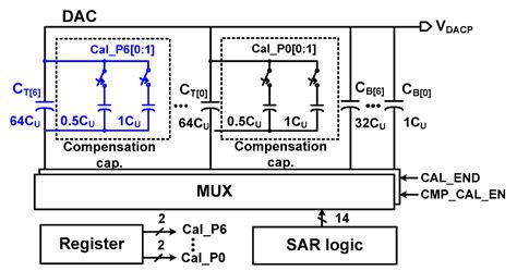 Sensors Free Full Text A 1 15 μw 200 Ks S 10 B Monotonic Sar Adc