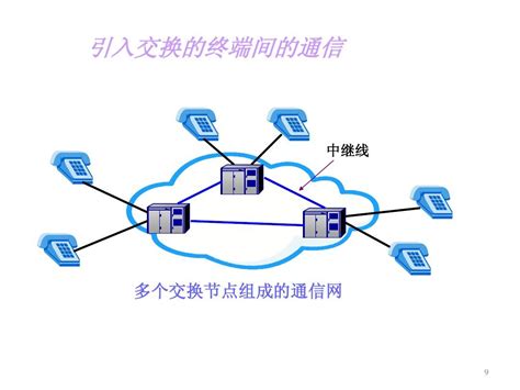 交换第1章 概述 word文档在线阅读与下载 免费文档