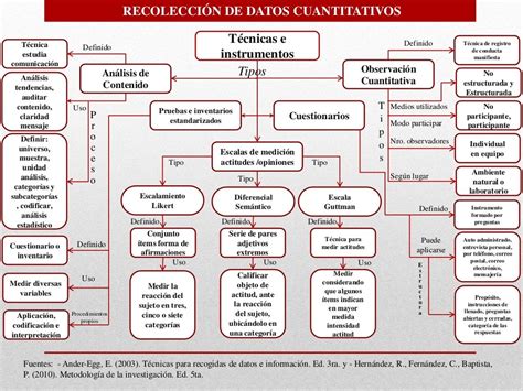 Datos Cuantitativos Mapa Conceptual