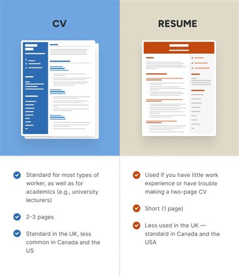 Caratteristiche E Differenza Tra Resume E CV Nel Mondo Del Lavoro