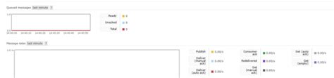 how to integrate rabbitmq with logic apps