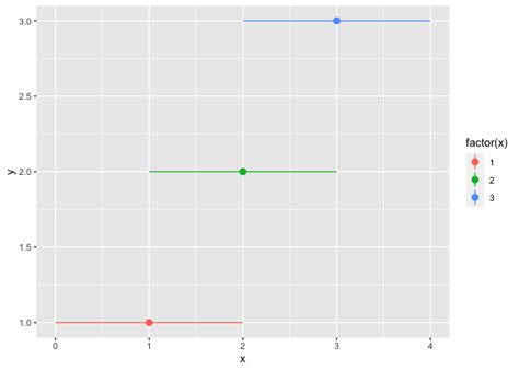 legend glyphs for geom pointrange do not follow their plotted direction