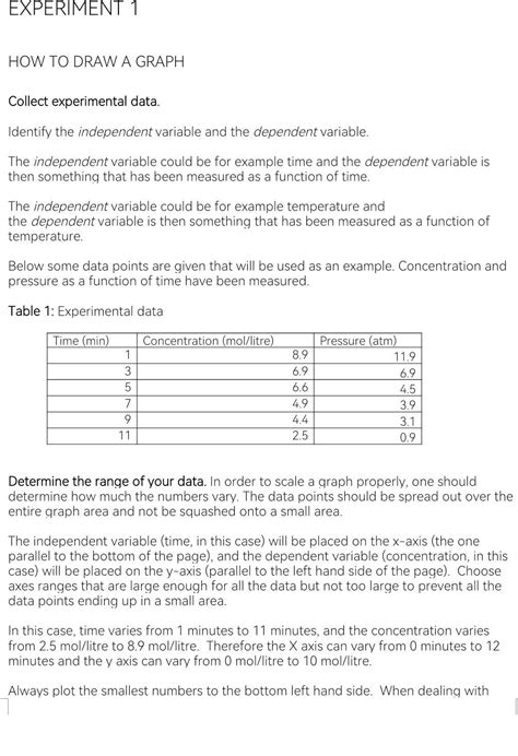 Solved HOW TO DRAW A GRAPH Collect Experimental Data Chegg
