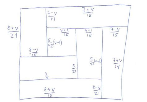 nt number theory tiling a square with rectangles mathoverflow