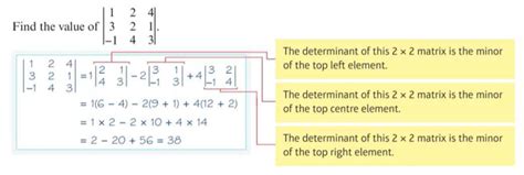 determinants
