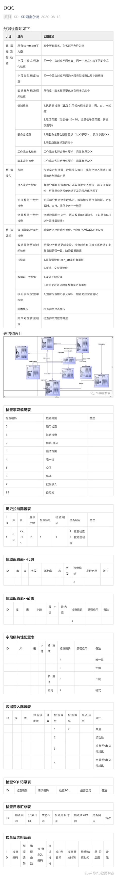 数据质量检查 数据治理 知乎
