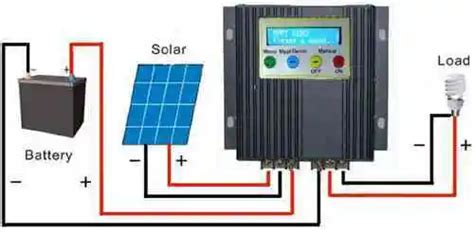 Cara Kerja Solar Charge Controller Dengan Teknologi MPPT