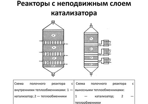 Химический реактор - презентация онлайн