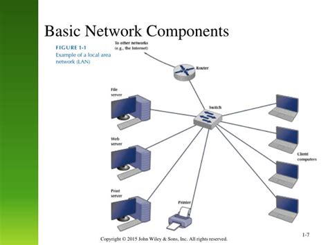 Ppt Business Data Communications And Networking Powerpoint Presentation Id 6419048