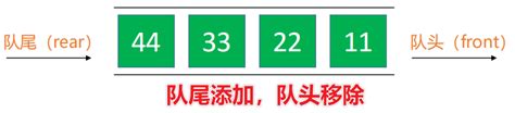 【数据结构与算法】7、队列(queue)的实现【用栈实现队列】 【数据结构与算法】7、队列(queue)的实现【用栈实现队列】