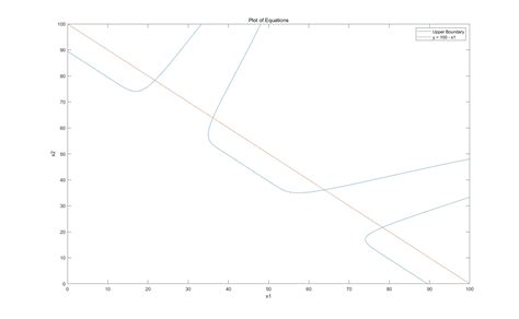 Matlab：涉及复杂函数图像的交点求解matlab中画出函数的交集 Csdn博客