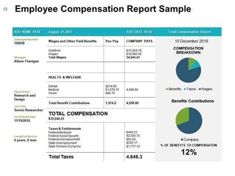 Compensation Management Powerpoint Presentation Slides Presentation Graphics Presentation