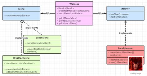 java设计模式——迭代器模式 某教务管理信息系统中 一个班级 class 包含多个学生 stedent 使用java内置迭代器 csdn博客