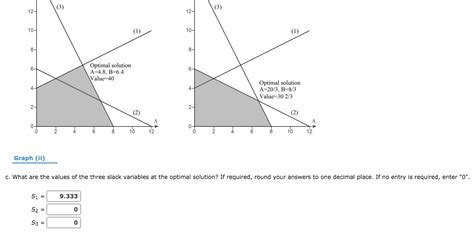 solved problem 2 19 consider the linear program max 3a 4b