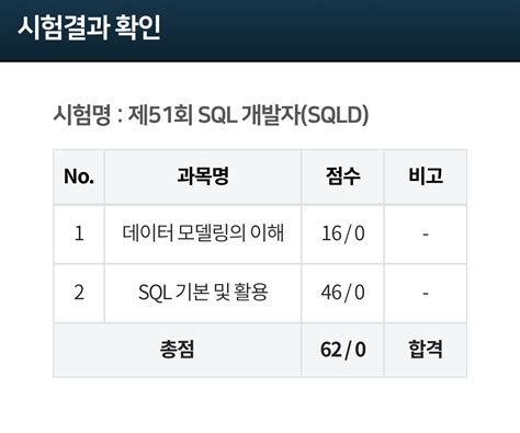Sqld 전공자 1트 일주일 벼락치기 합격 후기