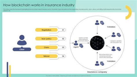 How Blockchain Works In Insurance Industry Blockchain In Insurance Industry Exploring Bct Ss Ppt