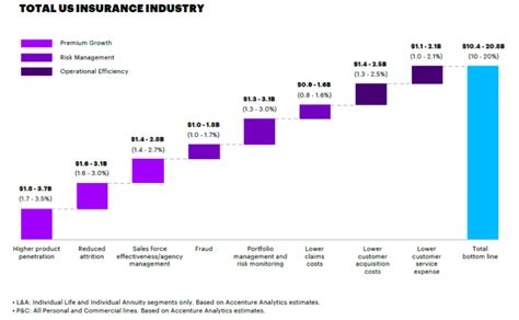 How Ai And Intelligent Automation Can Boost Insurance Insurance Blog