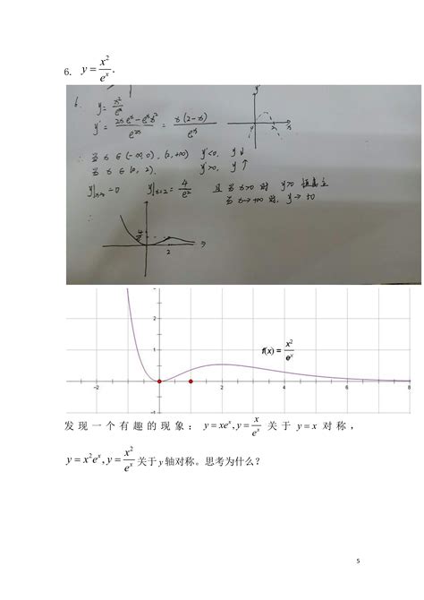 高中数学常见函数图像汇总，全网最新版，家长帮孩子打印一份！ 哔哩哔哩