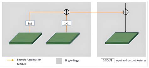 an interactive image segmentation method based on multi level semantic