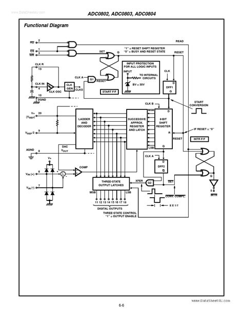 Adc0802 Adc0804 Datasheet Harris