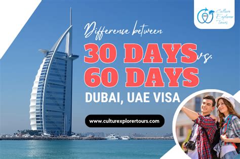 30 Days Vs 60 Days Dubai Visa Key Differences Explained