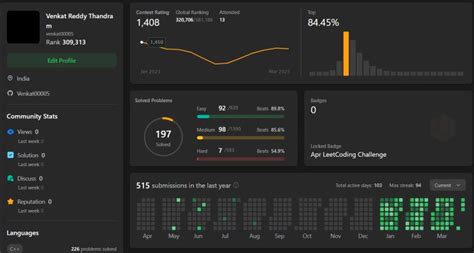 365daychallenge 365daychallenge 365daysofcode Leetcode Venkat