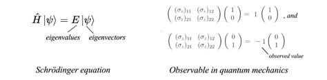 Machine Learning And Linear Algebra — Eigenvalue And Eigenvector By
