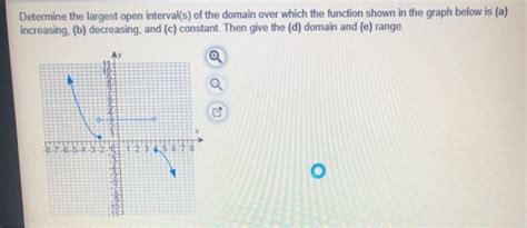 Solved Determine the largest open interval(s) of the domain | Chegg.com