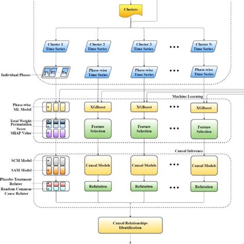 Schematic Diagram Of The Causal Framework Note Cluster 1 Shows Download Scientific Diagram