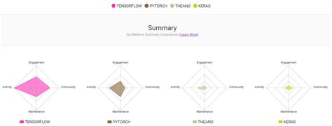 Tools To Help You Mine And Analyze GitHub And Git Data