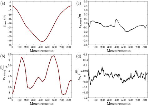 Figure 7 From Algorithmic Steps For Sar Backprojection On Radar Based